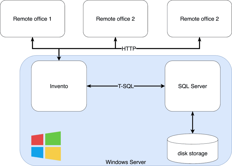 Windows Containers on ECS - Part 2 - Cevo
