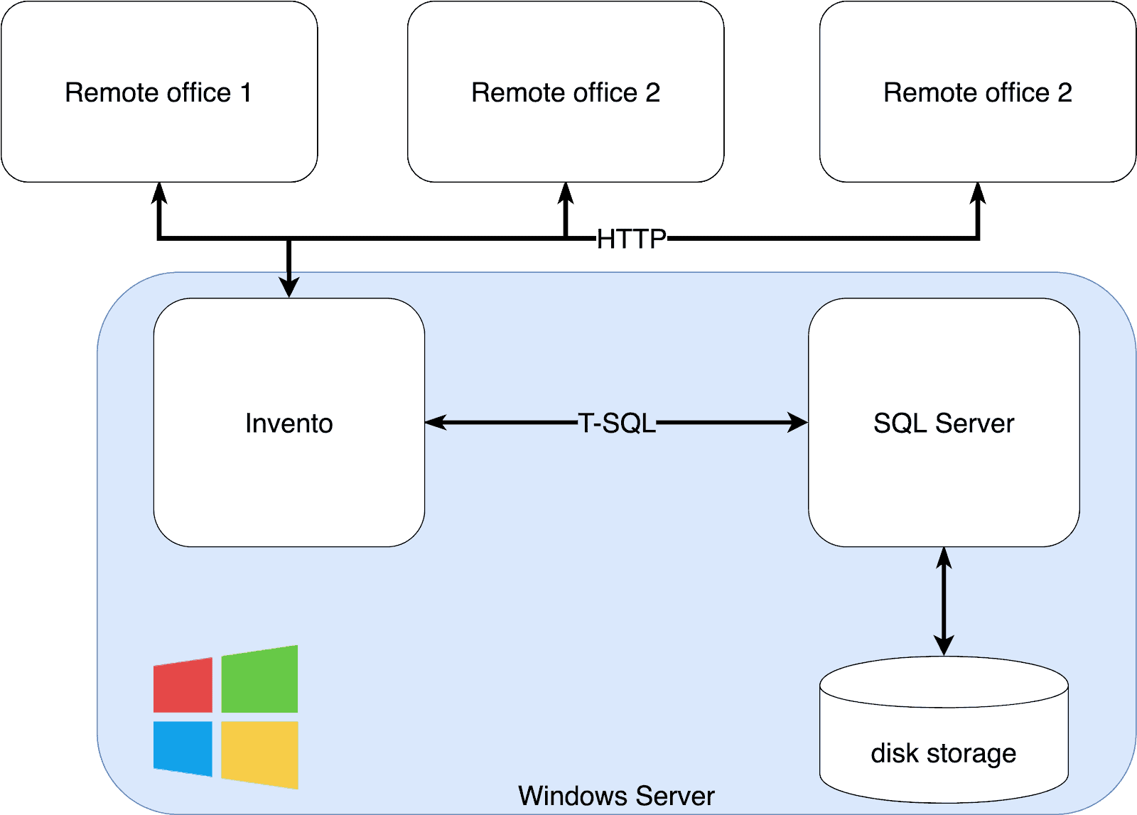 Windows Containers on ECS - Part 2 - Cevo