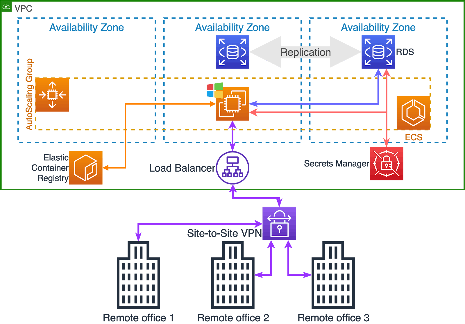 Windows Containers on ECS - Part 2 - Cevo