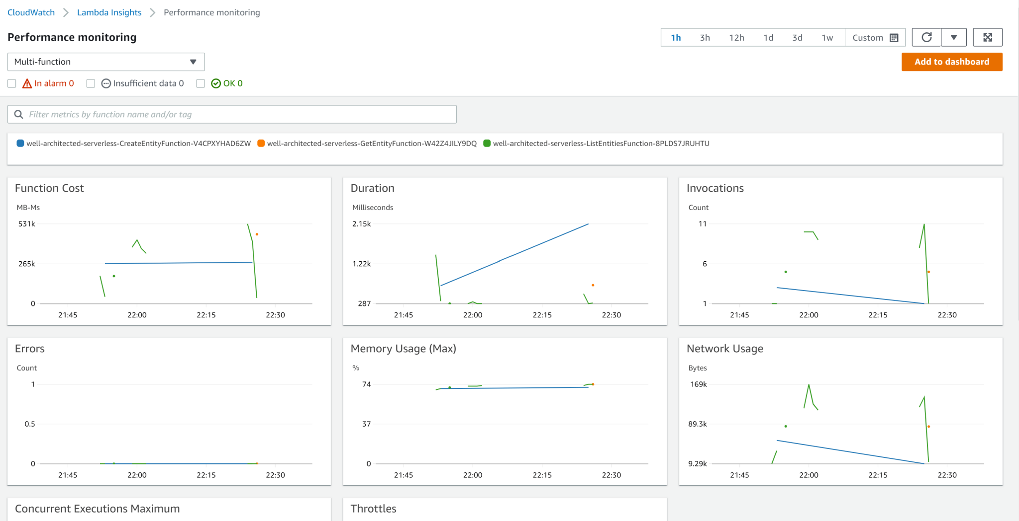 Well Architected Serverless - Enabling CloudWatch Lambda Insights - Cevo