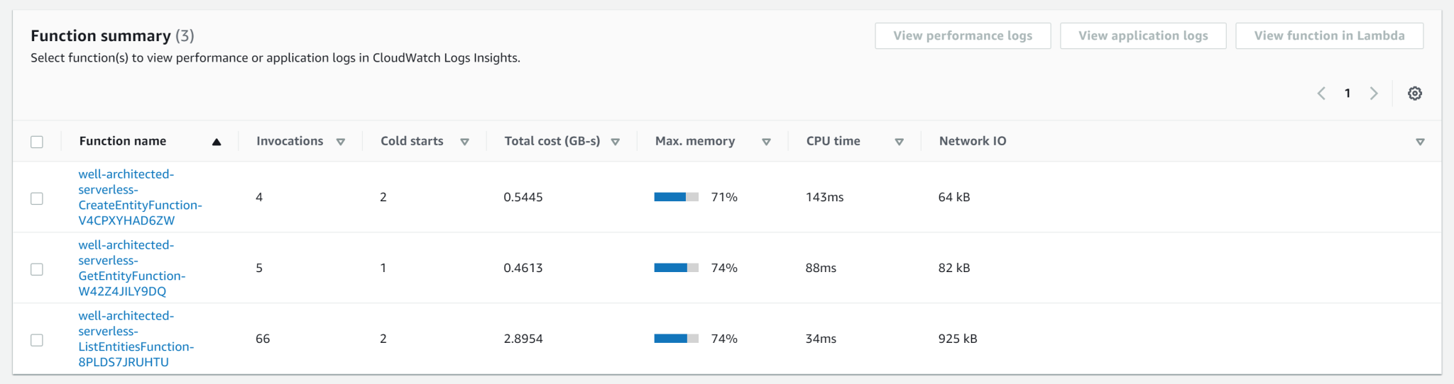 Well Architected Serverless - Enabling CloudWatch Lambda Insights - Cevo