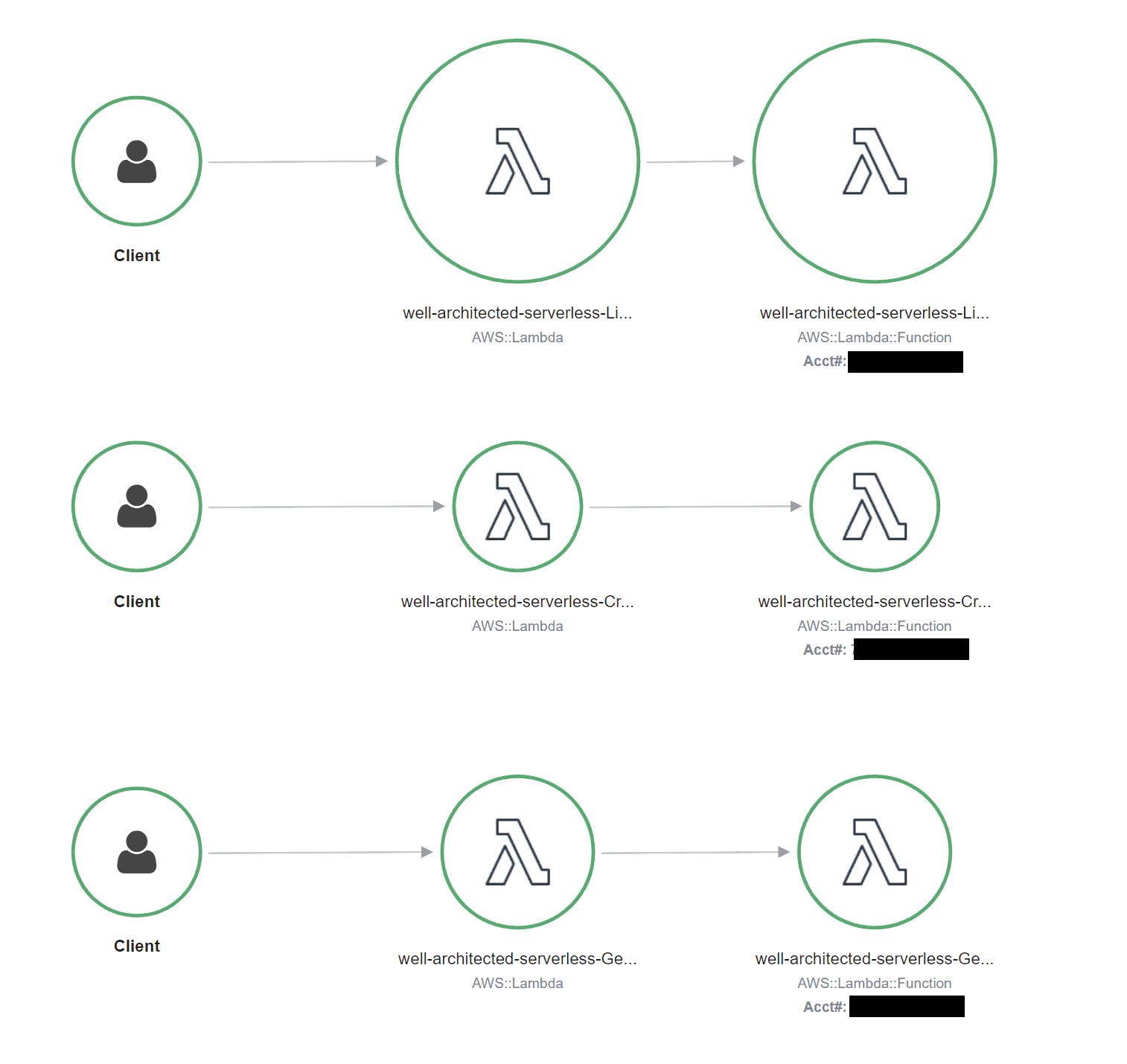 Well Architected Serverless - Enabling CloudWatch Lambda Insights - Cevo