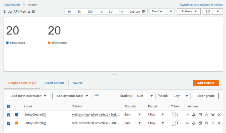 Well Architected Serverless - AWS Lambda PowerTools for Python - Cevo
