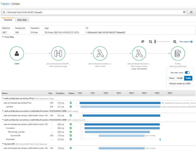 Well Architected Serverless - AWS Lambda PowerTools for Python - Cevo