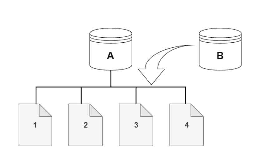 Zero downtime RDS Migration - Cevo