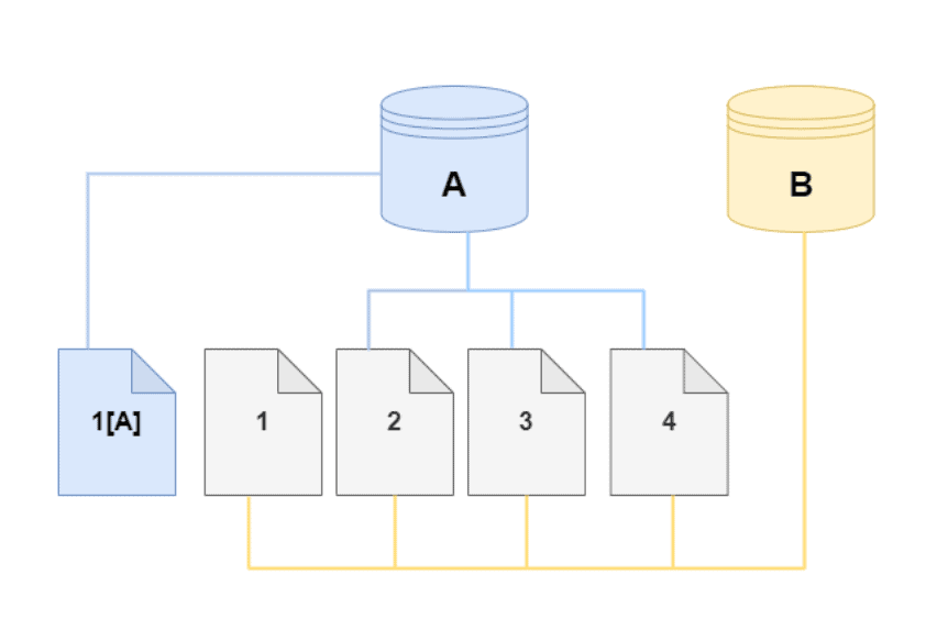 Zero downtime RDS Migration - Cevo