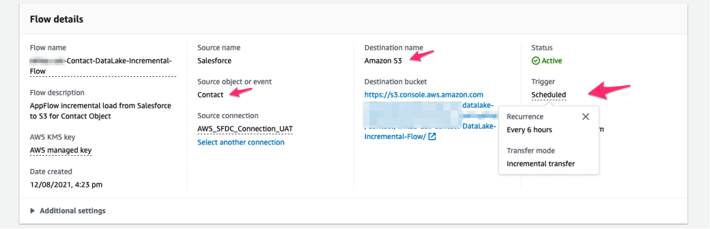 Amazon AppFlow with Salesforce in Action - Cevo