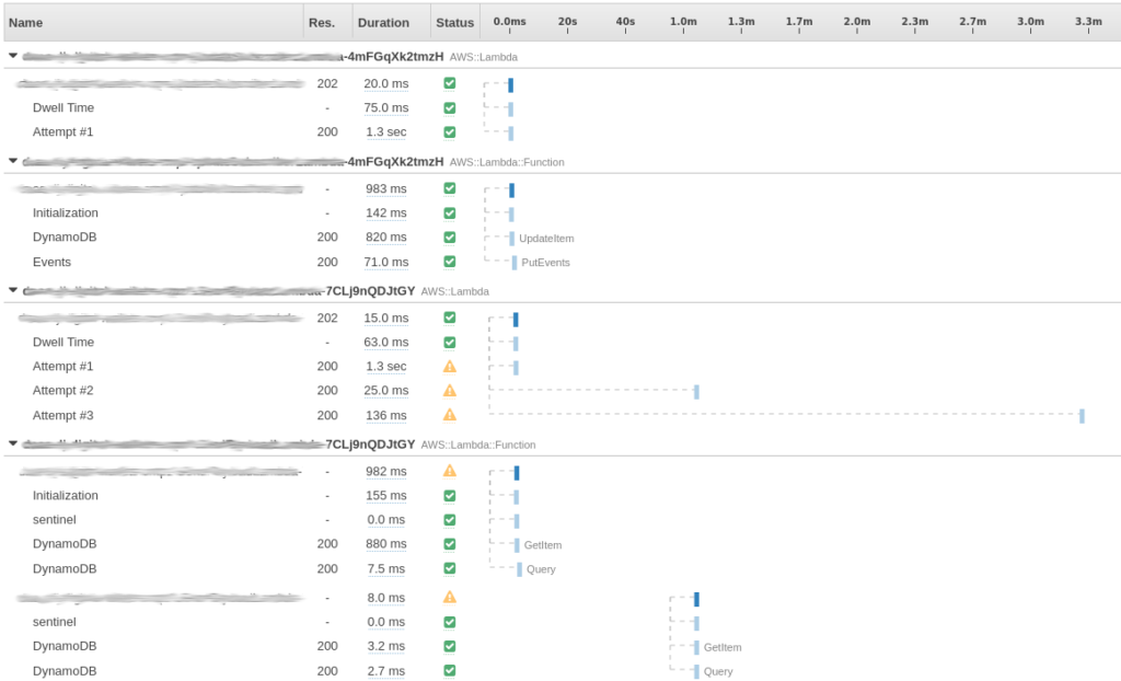 A Journey into X-Ray for Serverless Observability - Cevo