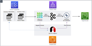 Use External Schema Registry with MSK Connect - Part 1 Local ...