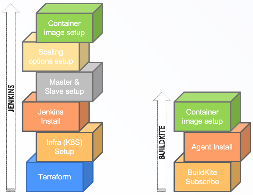 Augmenting productivity in the software development life cycle at ...