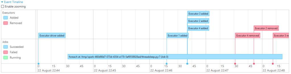 Manage EMR on EKS with Terraform - Cevo