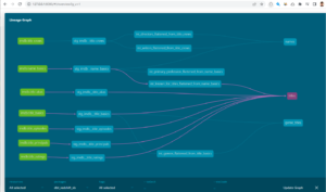 Data Build Tool (dbt) for Effective Data Transformation on AWS - Part 1 Redshift - Cevo