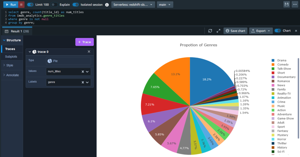 Data Build Tool (dbt) for Effective Data Transformation on AWS - Part 1 ...