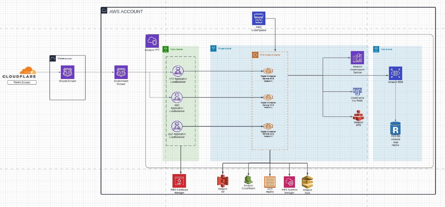 How Lucidity leveraged ECS Fargate to become a global player - Cevo