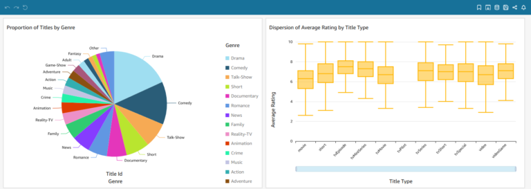 Data Build Tool (dbt) for Effective Data Transformation on AWS - Part 3 EMR on EC2 - Cevo