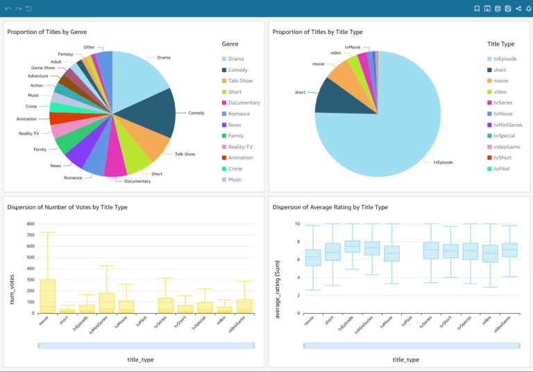 Data Build Tool (dbt) for Effective Data Transformation on AWS - Part 2 Glue - Cevo