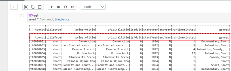 Data Build Tool (dbt) for Effective Data Transformation on AWS - Part 4 EMR on EKS - Cevo