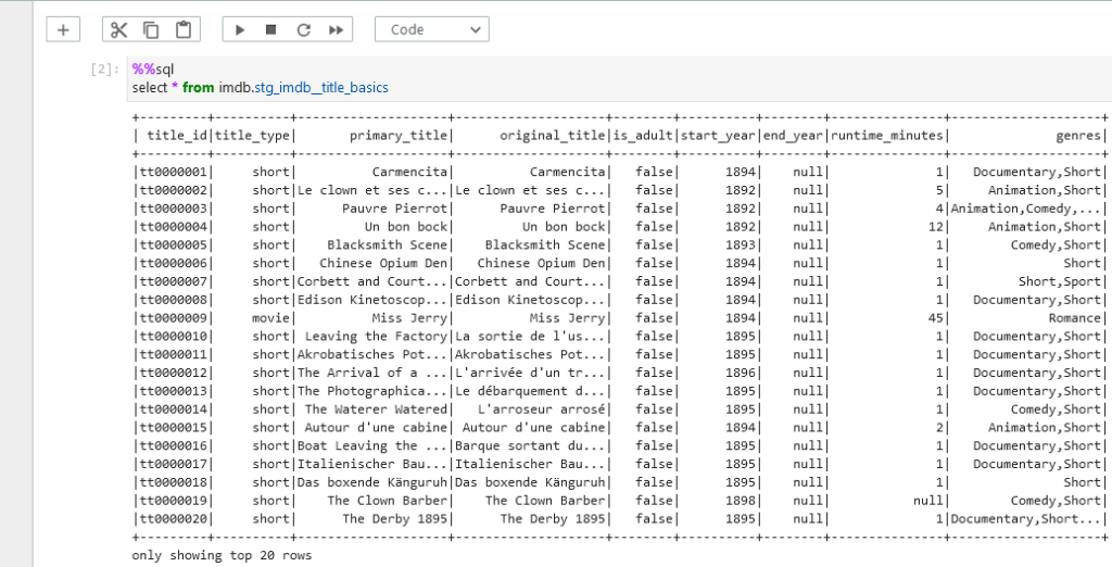 Data Build Tool (dbt) for Effective Data Transformation on AWS - Part 4 EMR on EKS - Cevo