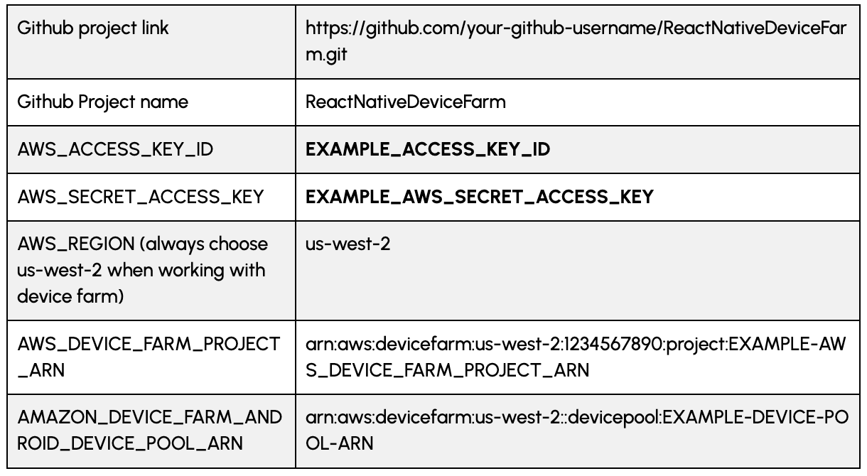 ReactNative CI/CD integrated with virtual mobile device testing - Cevo