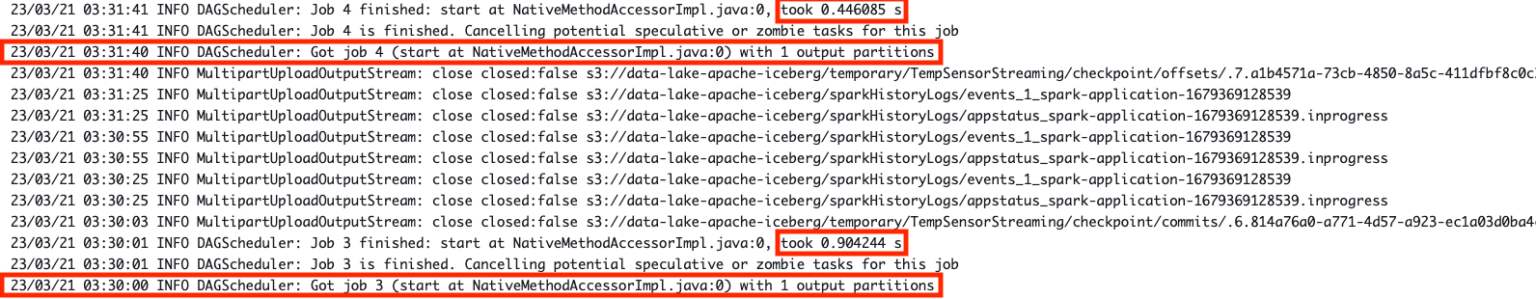 Using Apache Spark And Glue Job To Load Apache Iceberg Tables On Batch And Streaming Mode Cevo