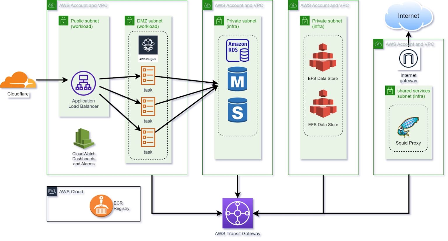 Migrating and Modernising Infoxchange's Critical Services for Australians - Cevo