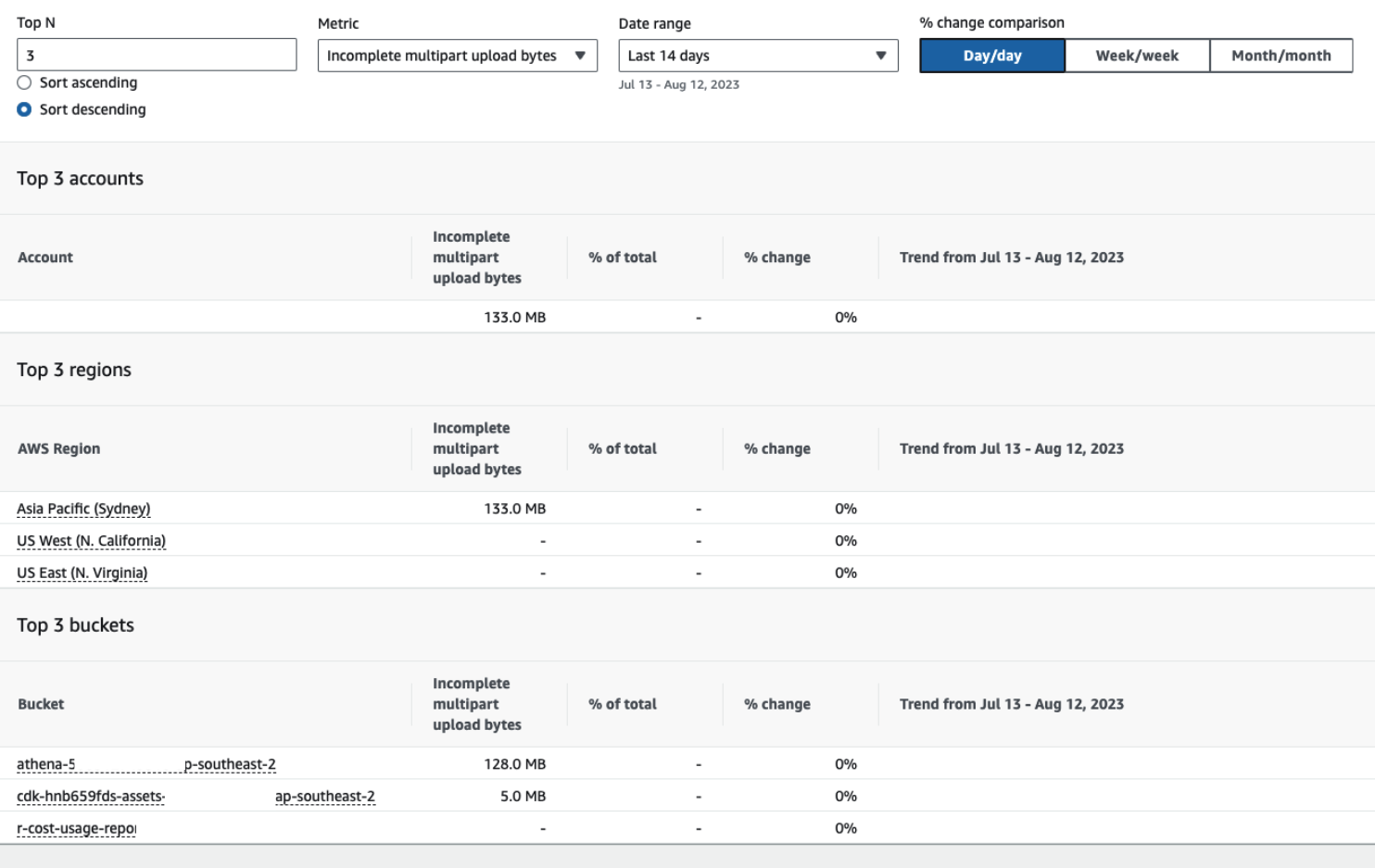 Unveiling Hidden Savings: Efficient S3 Multipart Uploads - Cevo