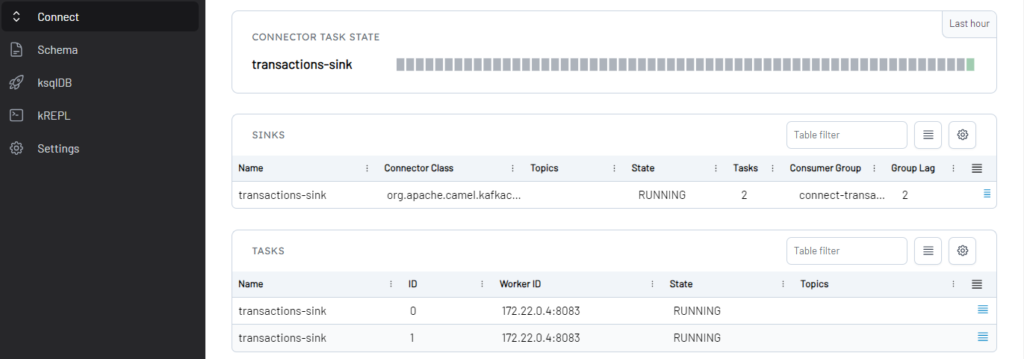 Kafka, Flink and DynamoDB for Real Time Fraud Detection - Part 1 Local Development - Cevo