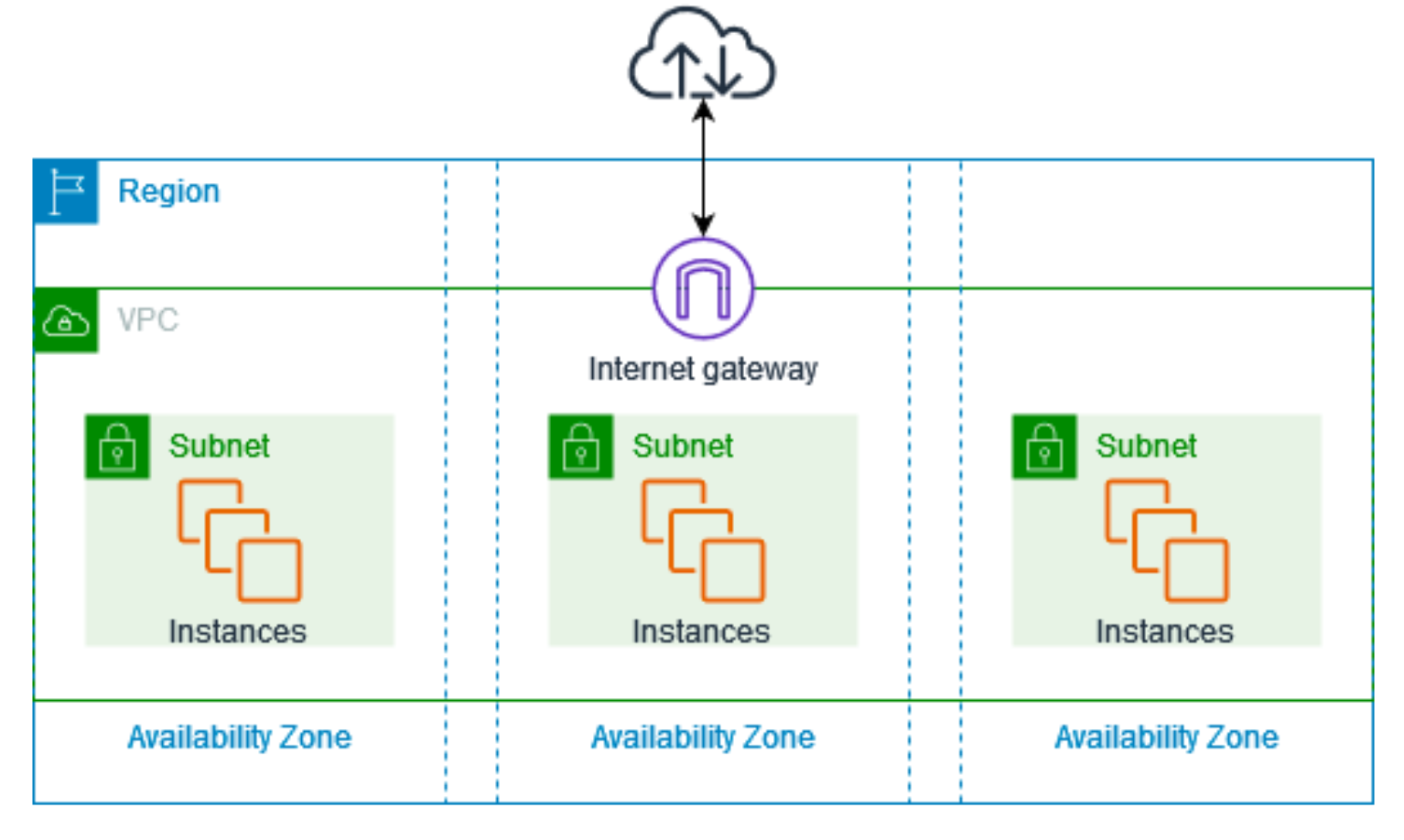 A Comprehensive Guide to Resilient Architecture in AWS - Cevo