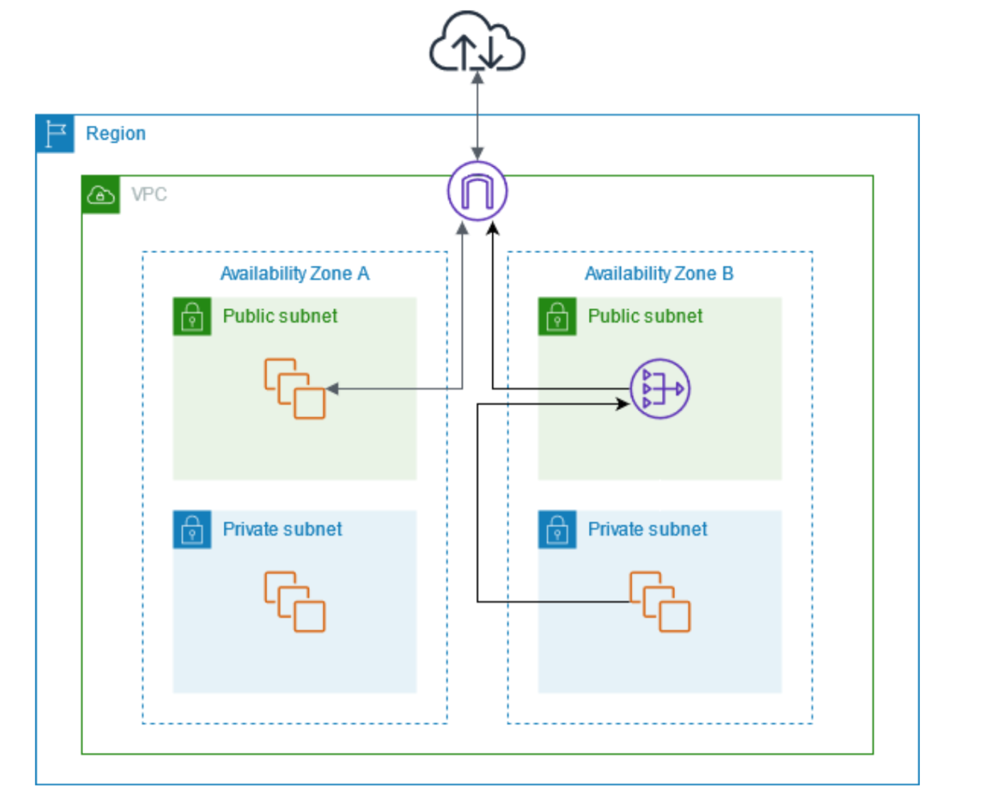 A Comprehensive Guide to Resilient Architecture in AWS - Cevo