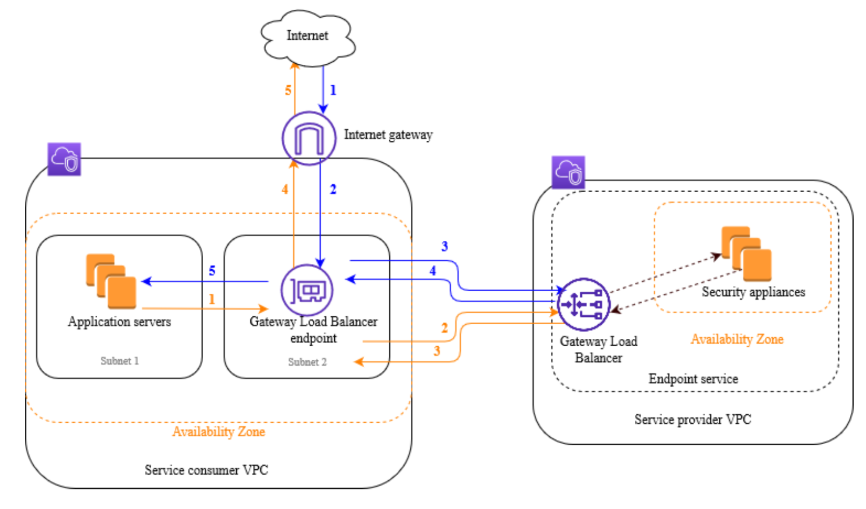 A Comprehensive Guide to Resilient Architecture in AWS - Cevo