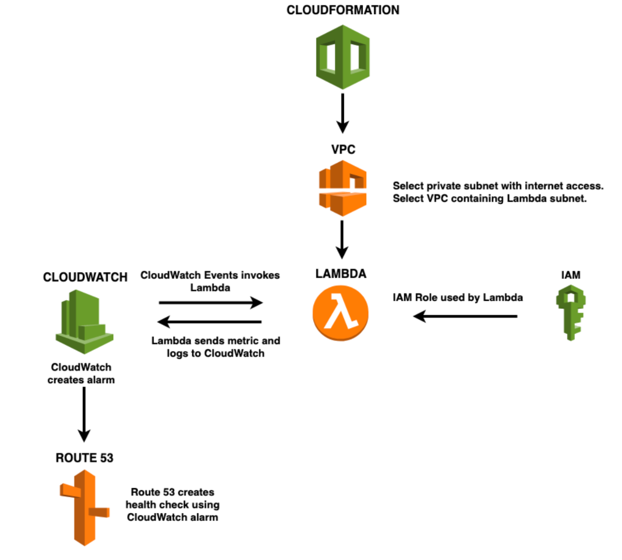 A Comprehensive Guide to Resilient Architecture in AWS - Cevo