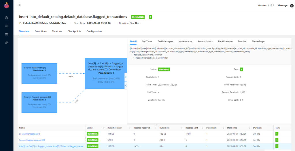 Kafka Flink And Dynamodb For Real Time Fraud Detection Part 2
