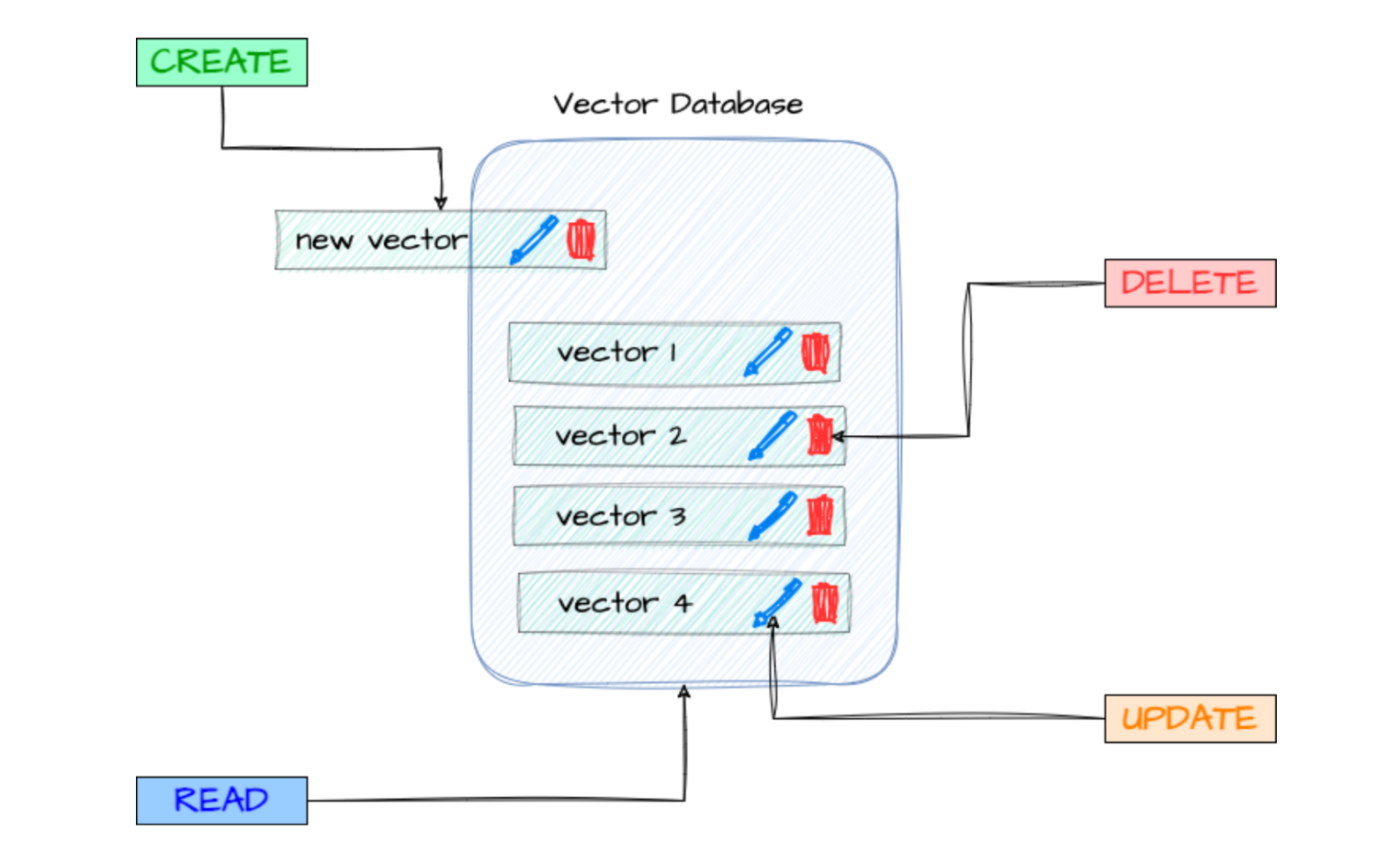 Vector Databases: The What, The How and The Why - Cevo