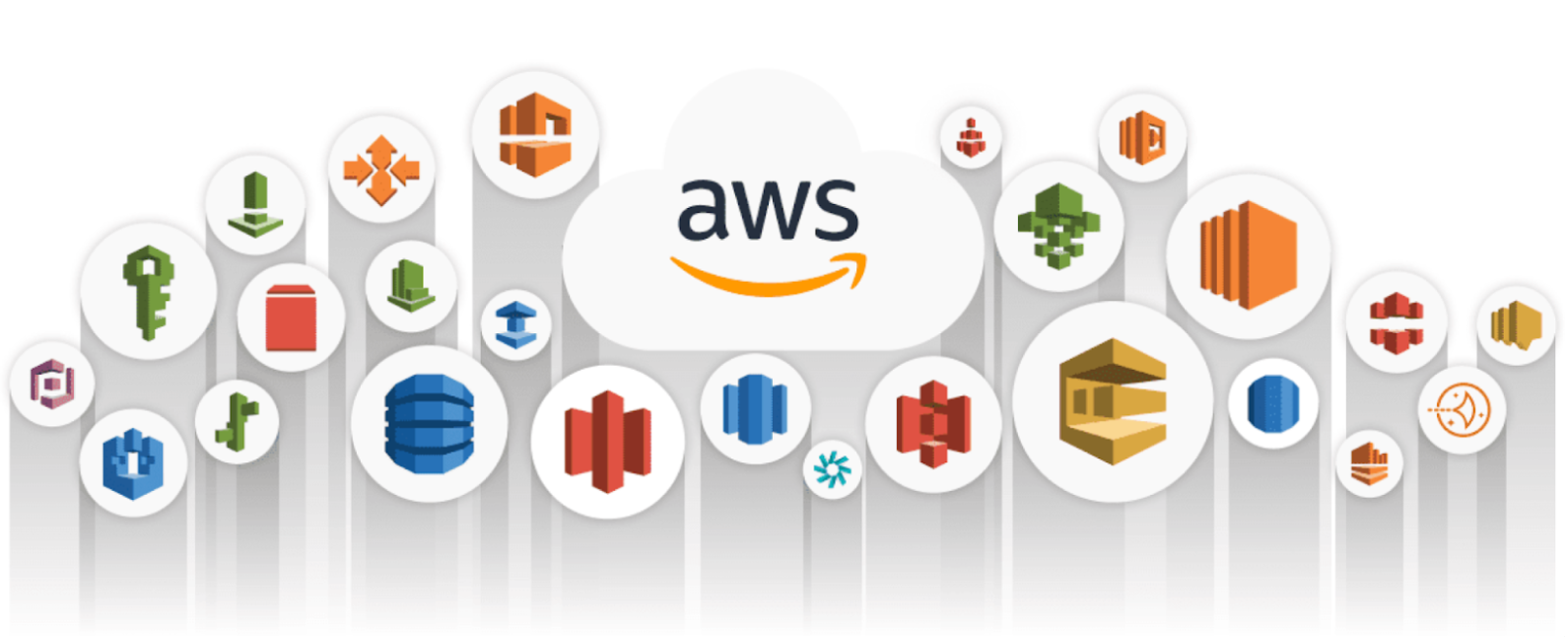 Why is keeping up to date with AWS announcements important? - Cevo