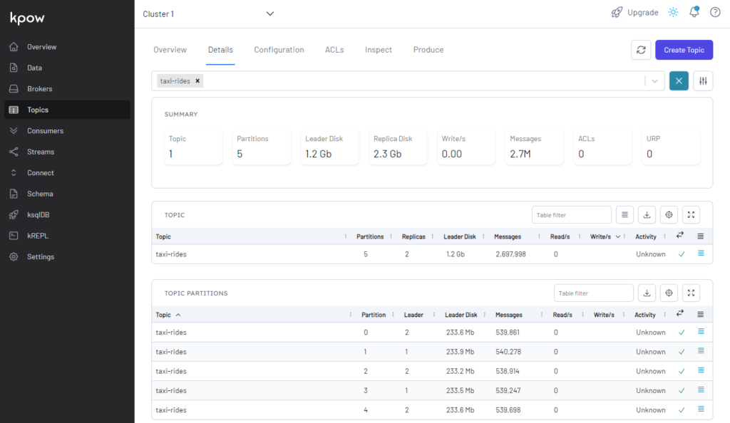 Real Time Streaming With Kafka And Flink Lab 1 Produce Data To Kafka Using Lambda Cevo