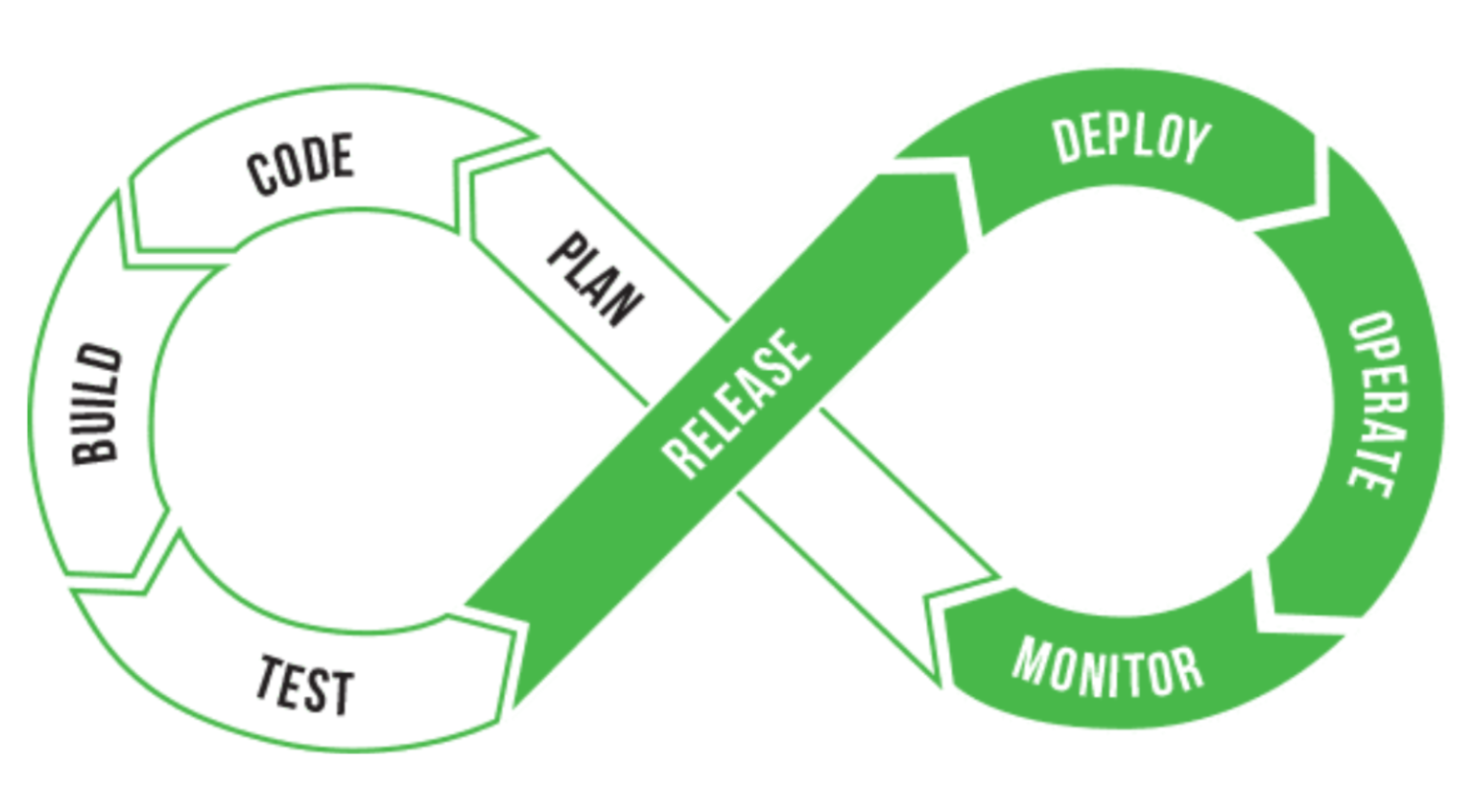 Transitioning into Products from Projects: Technical Considerations - Cevo