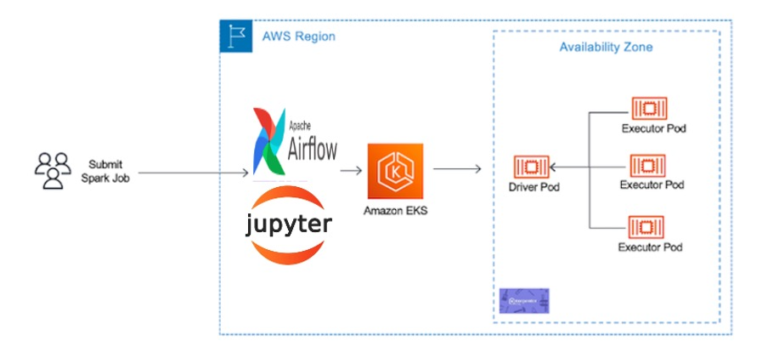 Transforming a Tier 1 Australian Financial Organisation’s Modern Data ...