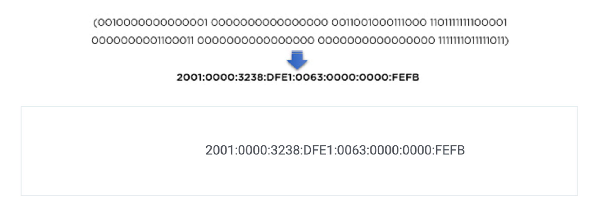 AWS (Amazon Web Services) IPv4 Charges – What You Need to Know - Cevo