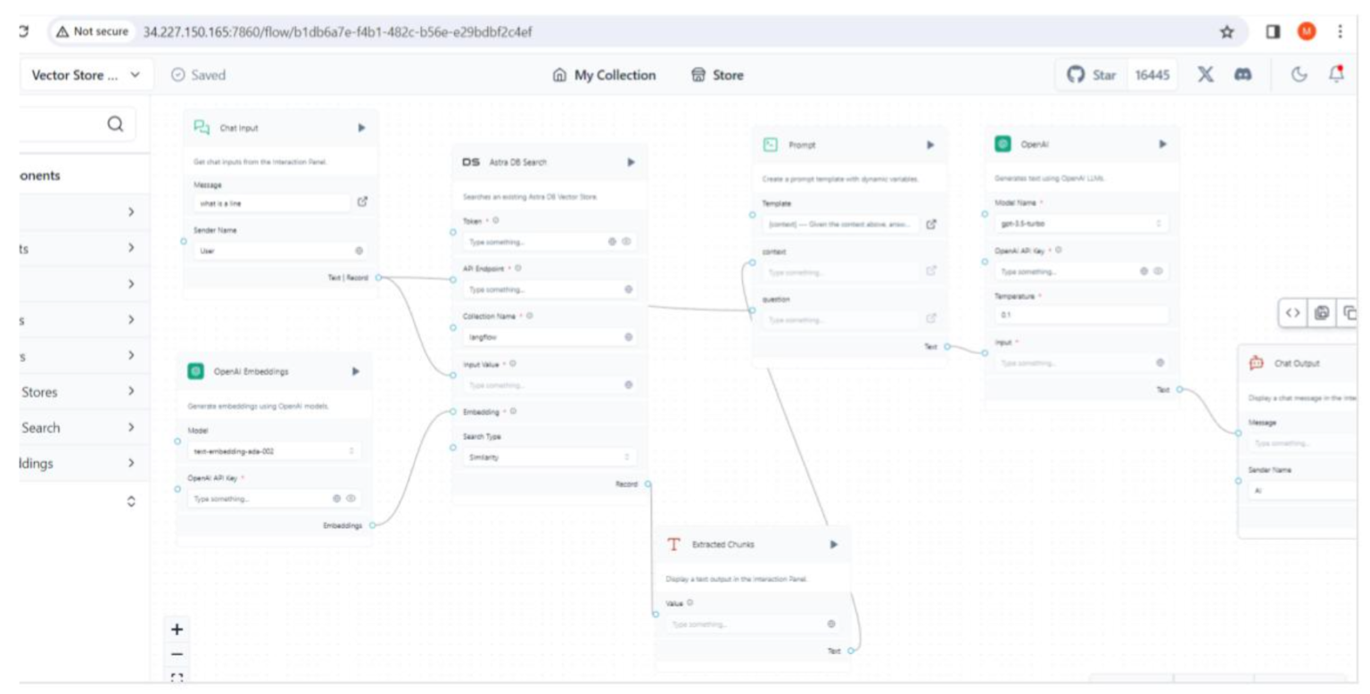 Using Langflow with AWS Bedrock and Astra database - Cevo