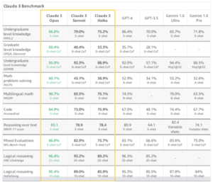 Performing OCR Task with Claude 3 Haiku (Part 1) - Cevo