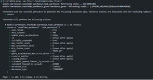 Creating Snowflake Resources Using Terraform - Cevo