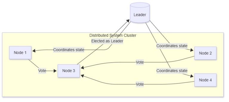 Kafka ZooKeeper to KRaft: The Next Chapter in Apache Kafka (MSK and Kafka 3.9 Support) - Cevo